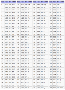 Zeichenkodierung – H5P interaktive Lerninhalte
